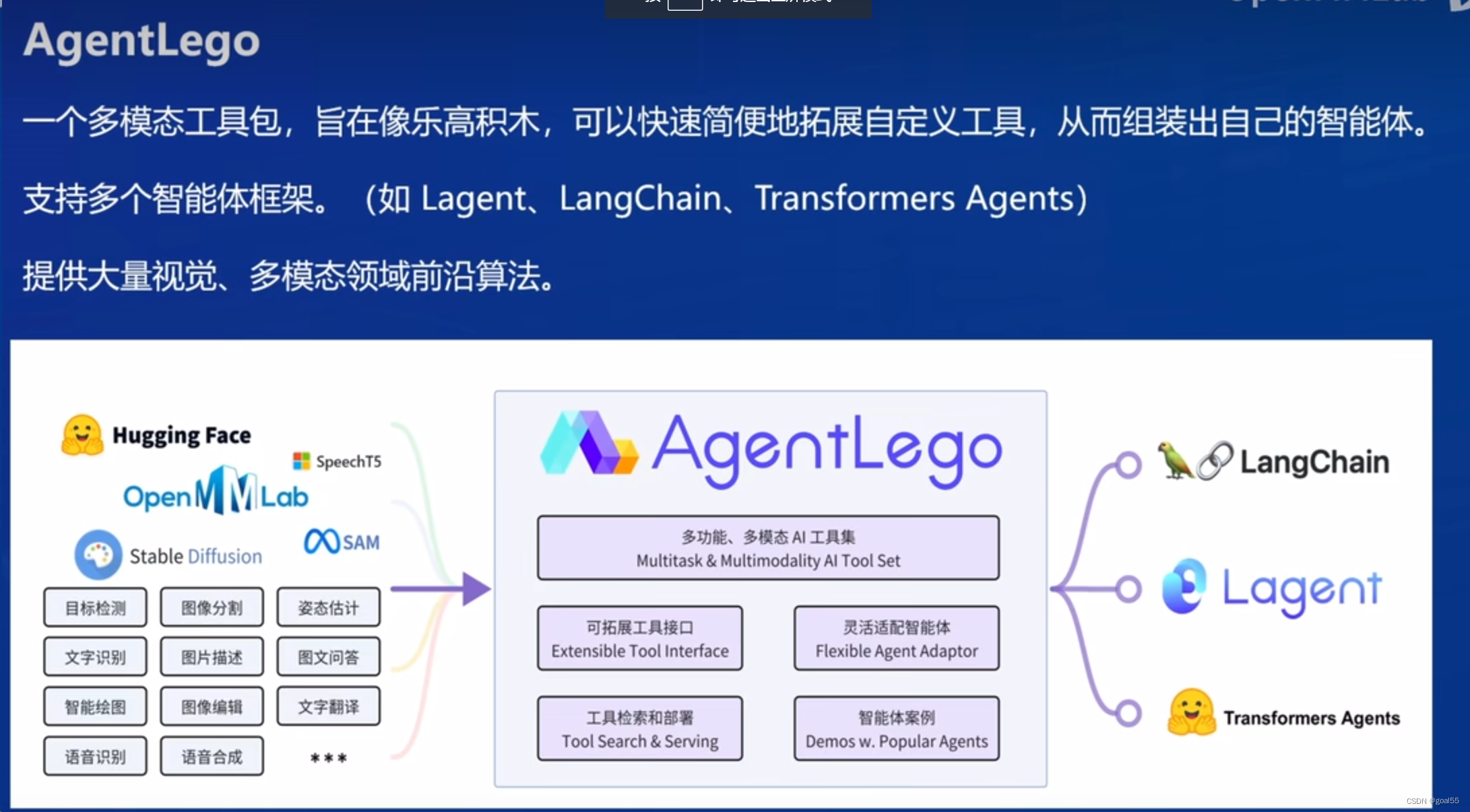 第六讲 Lagent & AgentLego 智能体应用搭建-CSDN博客