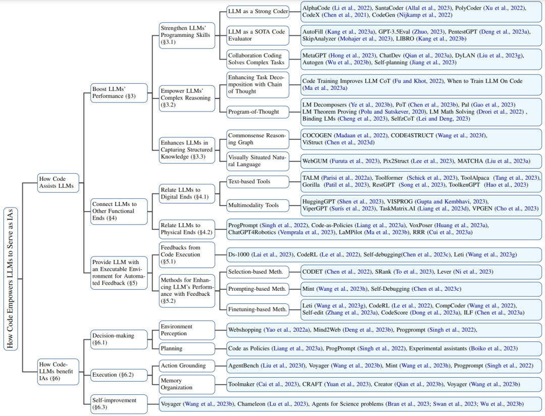 代码增强LLM-CSDN博客