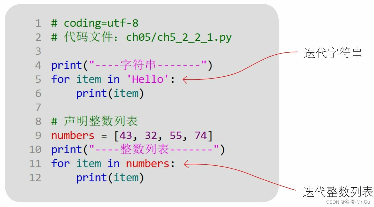 0基础学习python完整教程：5程序流程控制 Csdn博客
