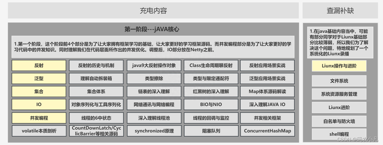 GitHub竟开源阿里内部java架构师涨薪充电路线图，3小时标星28k+-CSDN博客