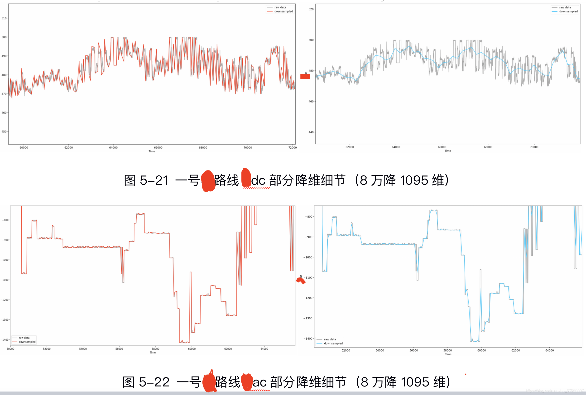 【时间序列降维】一种领先国内的降维算法---LTTB降维拟合算法_lttb算法-CSDN博客
