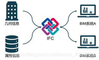 工业基础类IFC—概述_ifc标准-CSDN博客