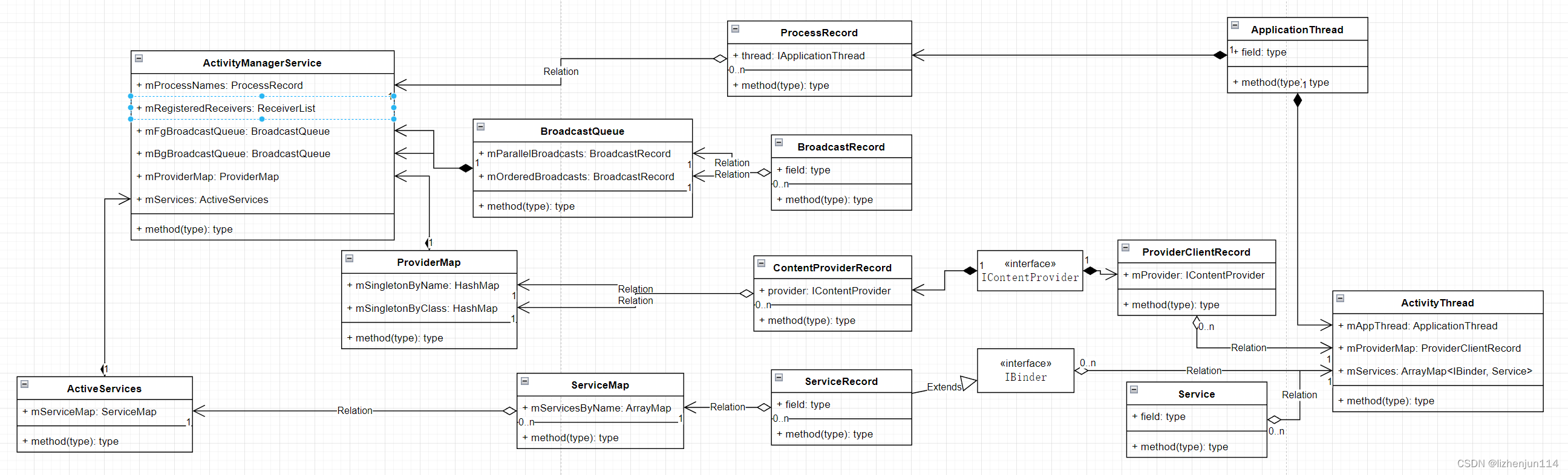android9-android13 AMS演进初窥-CSDN博客