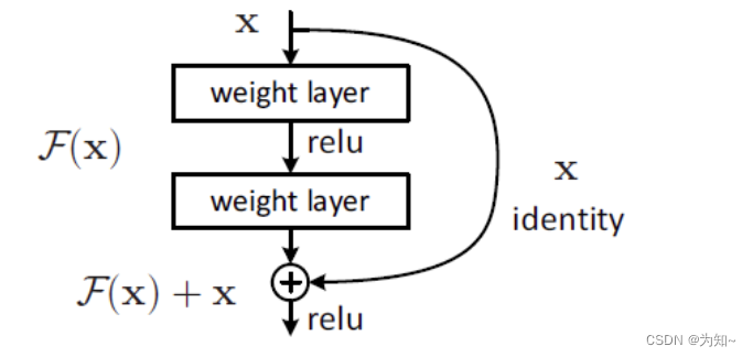 Resnet18实战cifar10（pytorch代码详解）（5）_resnet18代码pytorch-CSDN博客