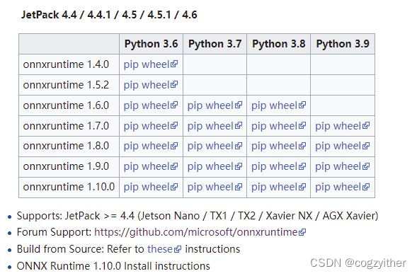 【jetson nano】安装onnxruntime问题的处理（python）_importerror: unable to import dependency onnxrunti-CSDN博客