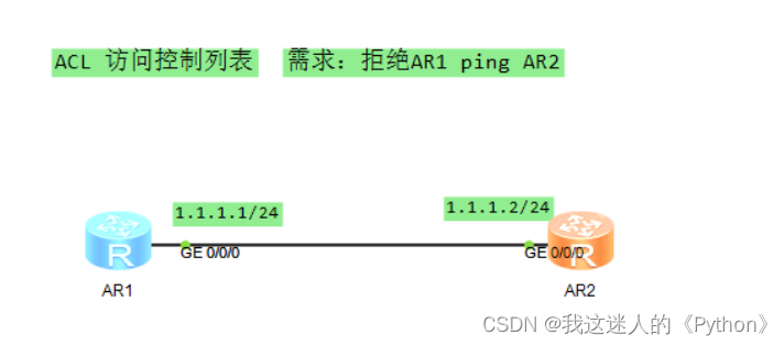ACL原理与配置（一、前言 二、ACL概述 三、ACL的组成实验演示通配符（1）通配符（2） ACL的分类与标识ACL基本配置 ACL高级配置 ...