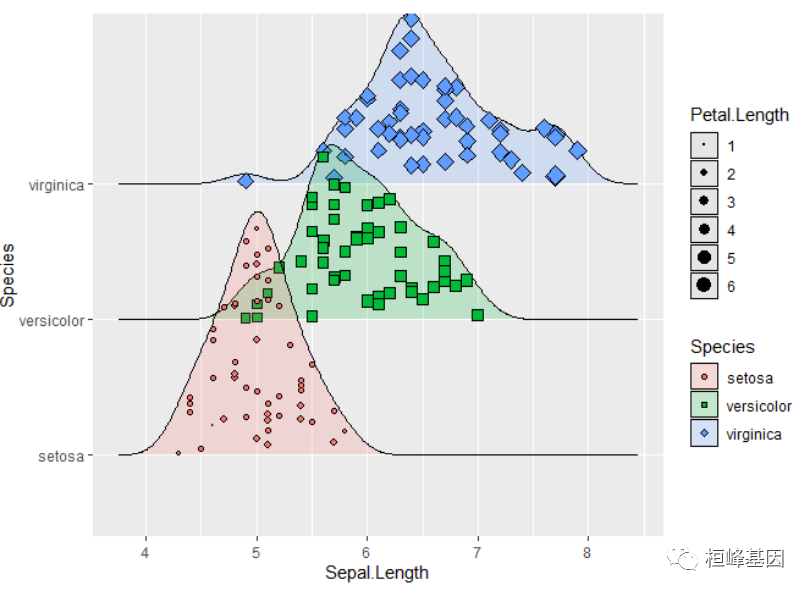 FigDraw 22. SCI文章中绘图之核密度及山峦图 (ggridges)_kernel核密度分析图怎么解释-CSDN博客