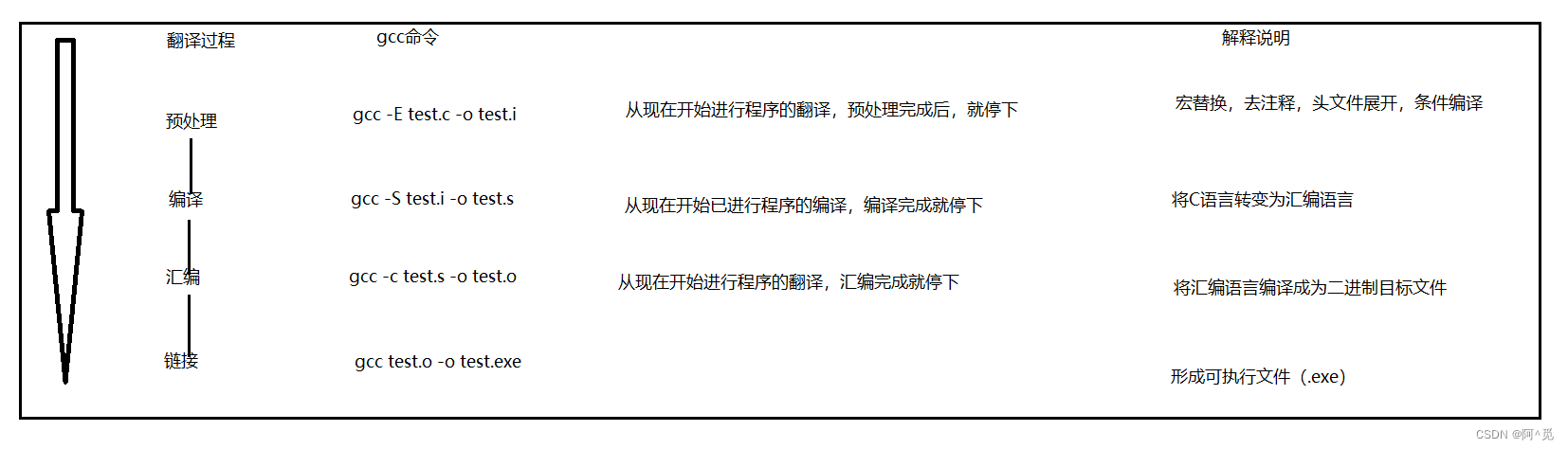 Linux编译器-gcc/g++的使用-CSDN博客