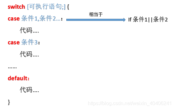 golang之命令行交互、if判断、for循环、switch分支、goto、标签_golang 交互式命令行-CSDN博客