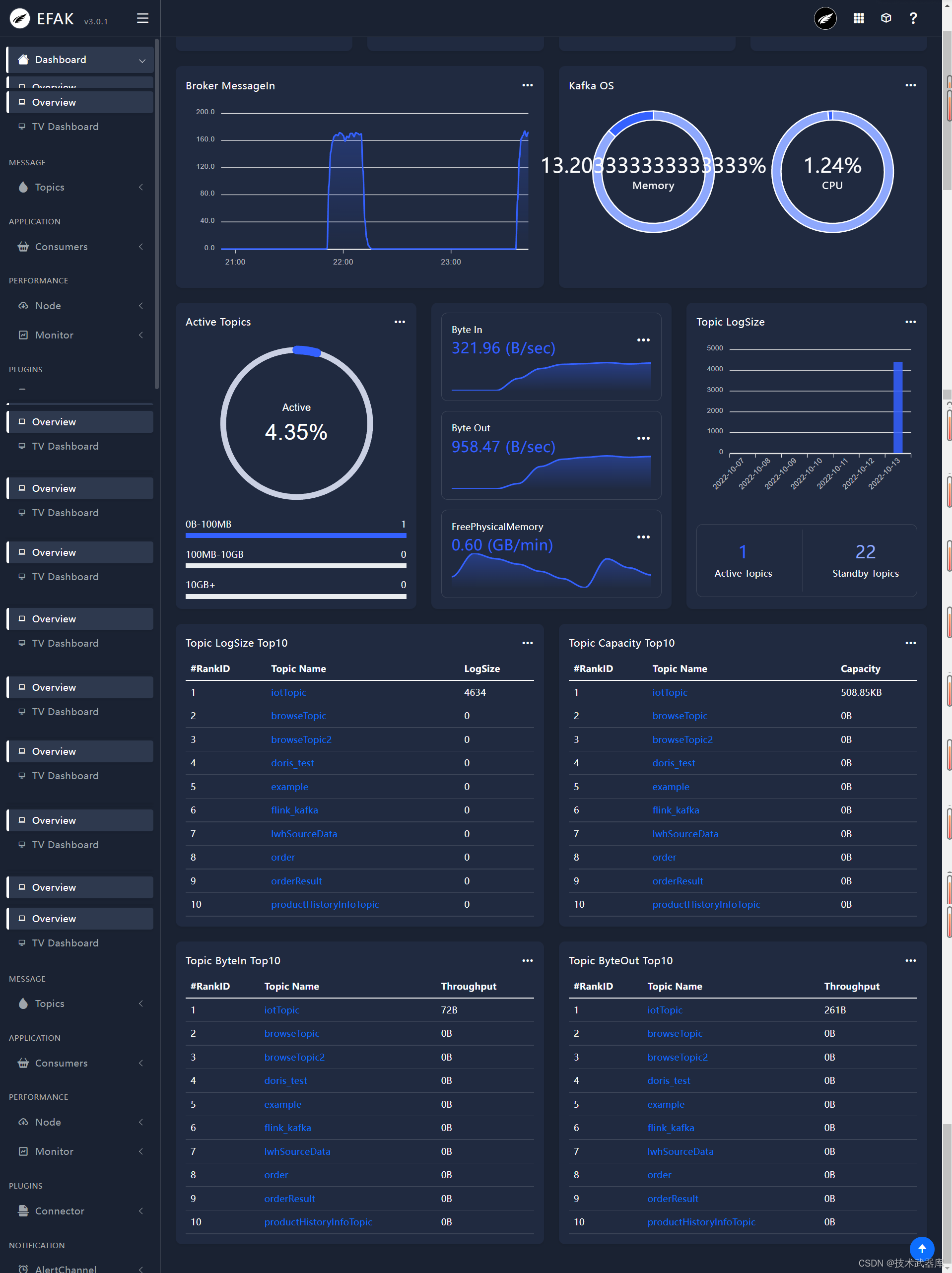 kafka开启JMX，EFAK要监控kafka服务器？_kafka broker开启jmx-CSDN博客