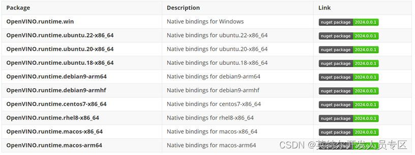 OpenVINO C# API 部署 YOLOv9 目标检测和实例分割模型_c# yolo-CSDN博客