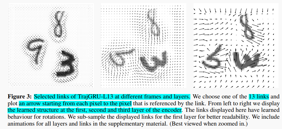 降水短临预报模型trajGRU简介-CSDN博客