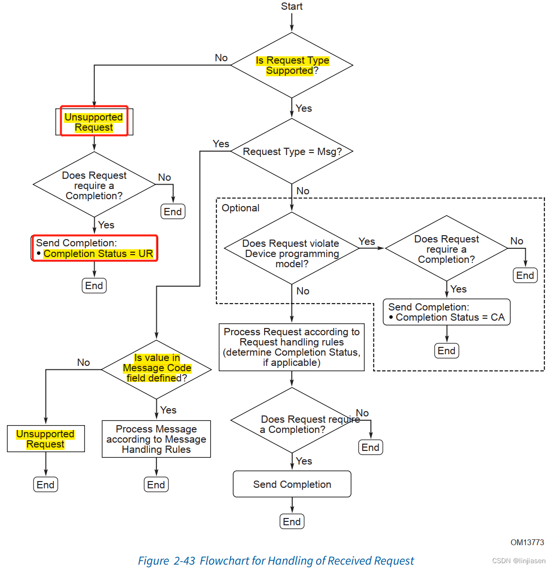 【92】实测：访问不存在的function导致UR_headerlog-CSDN博客