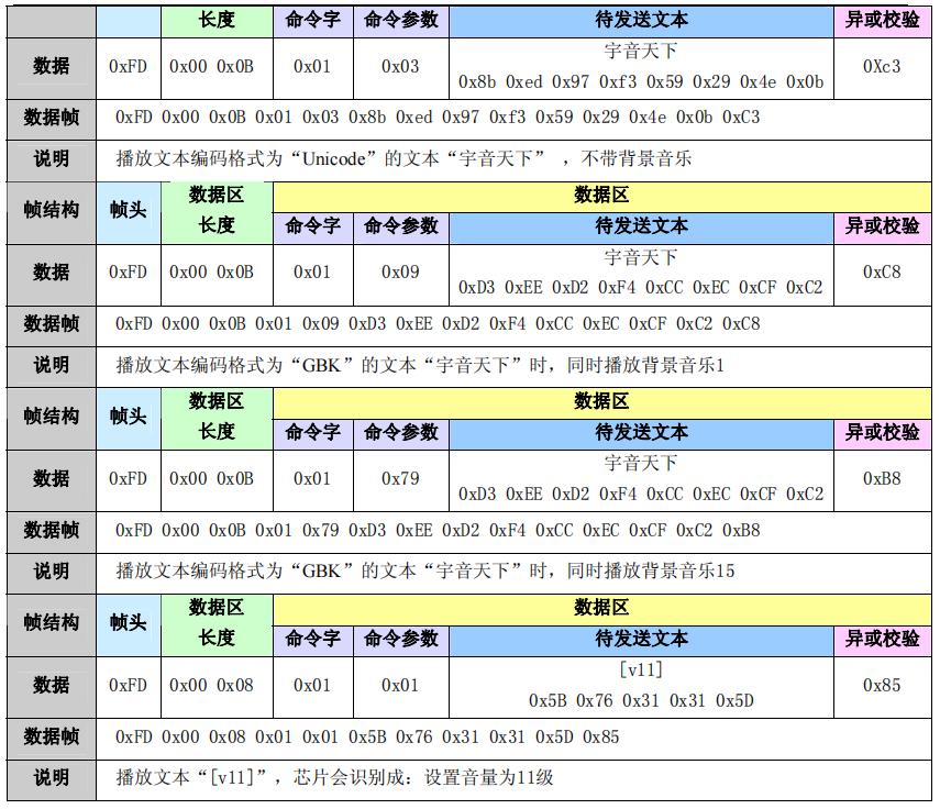 STM32驱动SYN6288语音合成模块_syn6288+stm32-CSDN博客