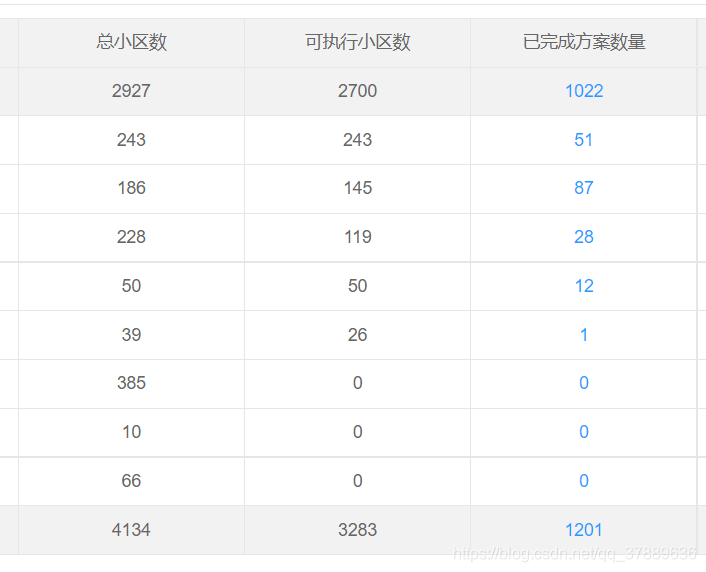 layui点击某列打开并跳转指定tab_layui table.on 弹出tab页-CSDN博客