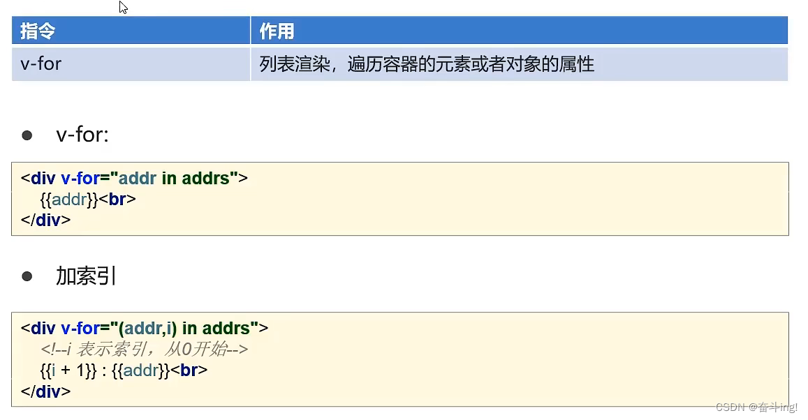 Vue快速入门及vue常用指令vue入门和指令学习 Csdn博客