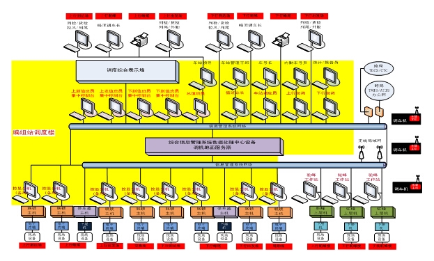 cips铁路系统服务器,编组站综合自动化系统（CIPS）-CSDN博客