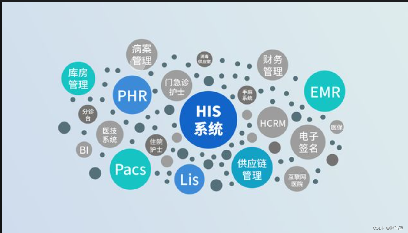 java基于云计算技术的B/S架构MySQL＋RabbitMQ云HIS系统源码 智慧云HIS系统软件开发 开箱即用_基于java实现的云计算平台-CSDN博客