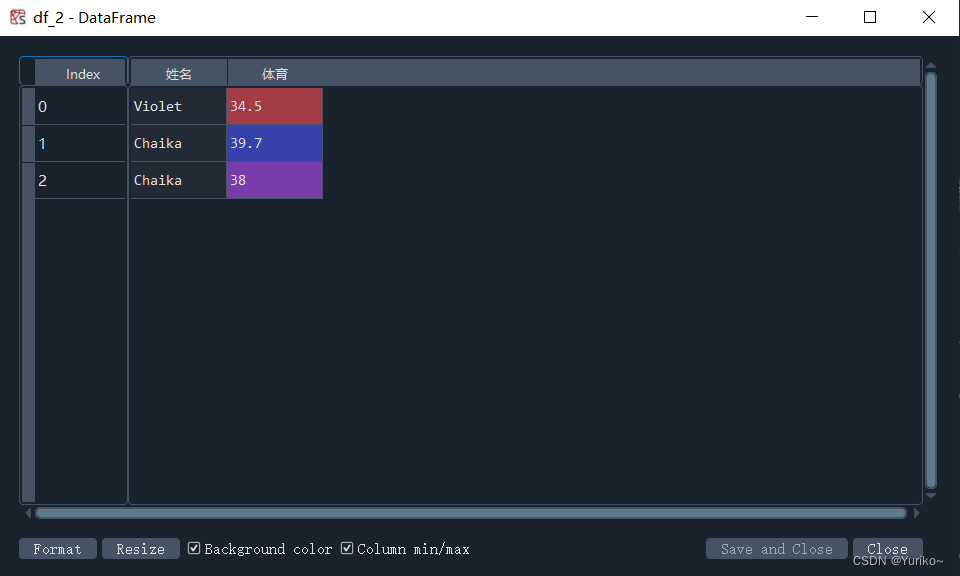 Pandas库：“用 ‘.merge()’ 方法，合并 ‘DataFrame’ 对象。”_df.merge-CSDN博客