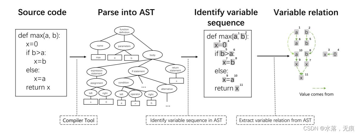 GraphCodeBert-CSDN博客