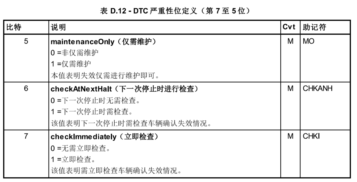 DTC严重性与类别：OBD系统诊断中的关键要素-CSDN博客