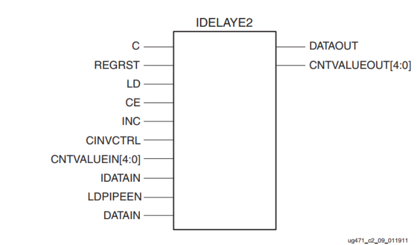 FPGA - 7系列 FPGA内部结构之SelectIO -04- 逻辑资源之IDELAY和IDELAYCTRL-CSDN博客