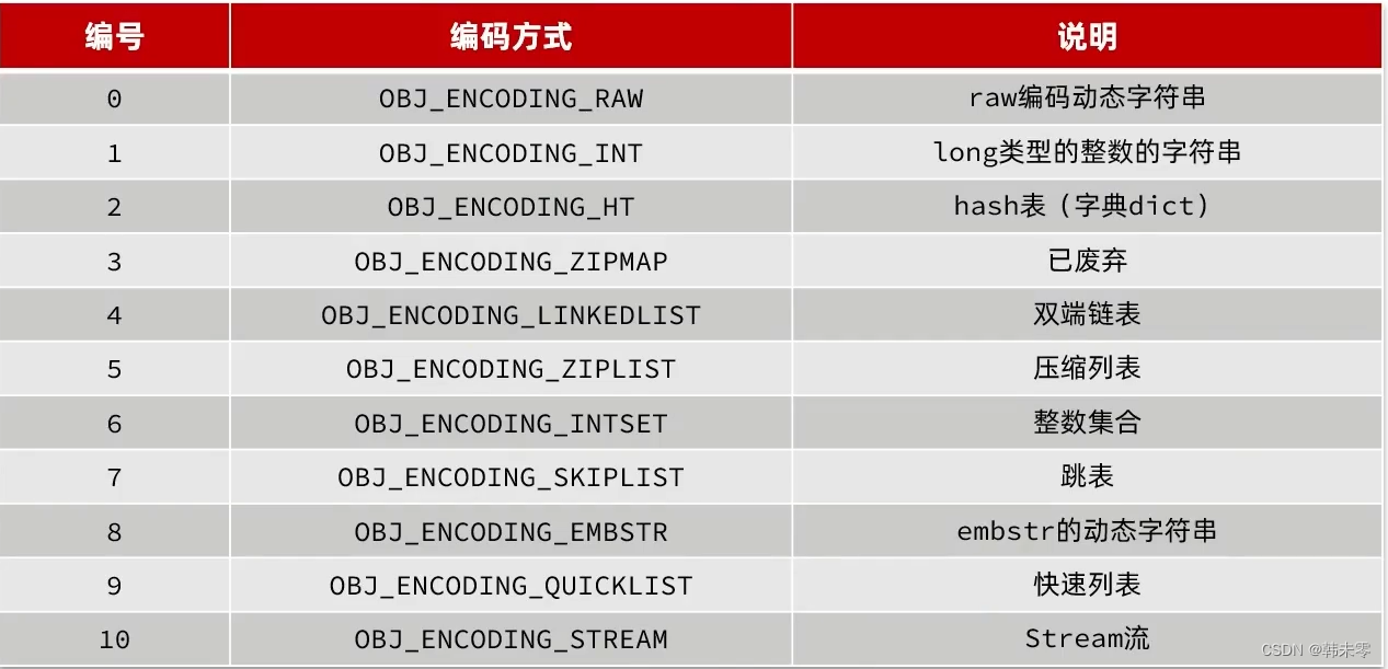 Redis 数据结构（quicklist、skiplist、redisobject）quicklist 和skiplist Csdn博客