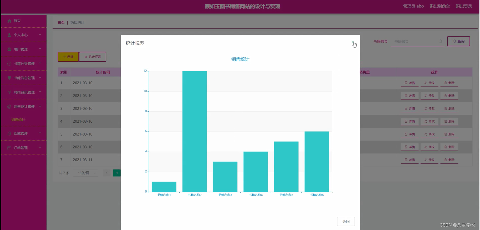 Java毕设项目颜如玉图书销售网站的设计与实现（javavuemybatismavenmysql）eclipse实现图书销售网站 Csdn博客