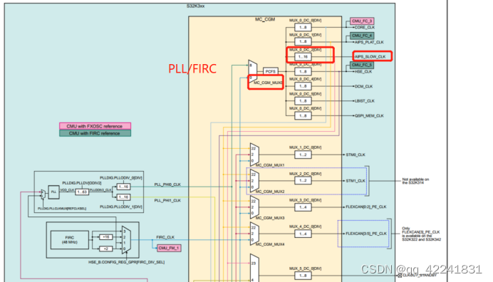基于MCAL配置PIT_eb 配置 platform-CSDN博客