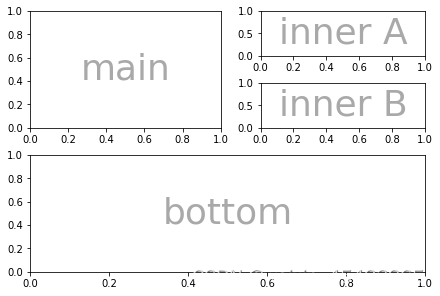 matplotlib创建多图：比subplots函数更友好的subplot_mosaic函数_matplotlib mosaic在哪里-CSDN博客