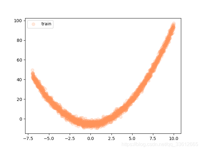 【8】pytorch正则化_pytorch nn.linear使用正则-CSDN博客