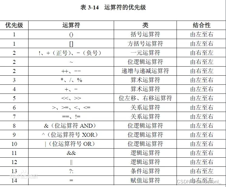 【JavaSE】java基本概念总结Ⅰ-CSDN博客