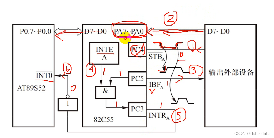 I/O口接口扩展----82C55-CSDN博客