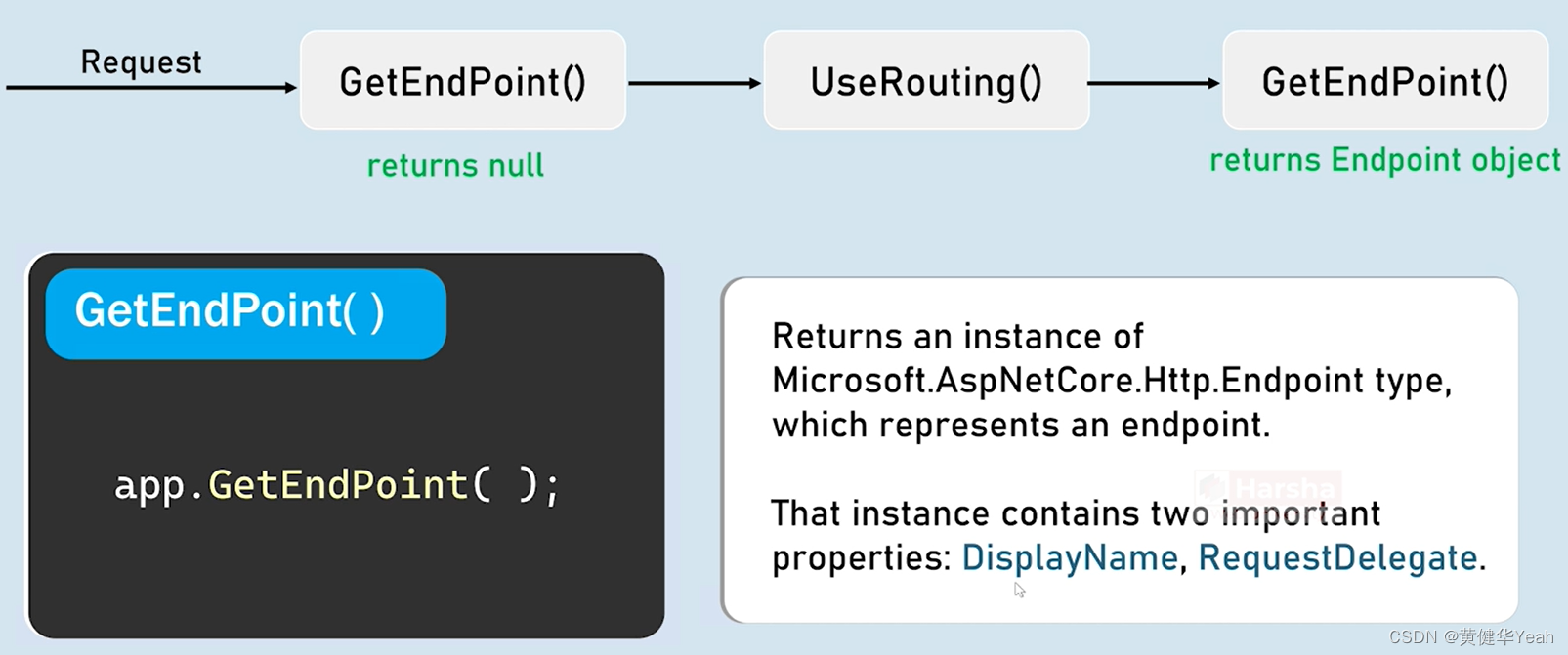 027 GetEndPoint-CSDN博客