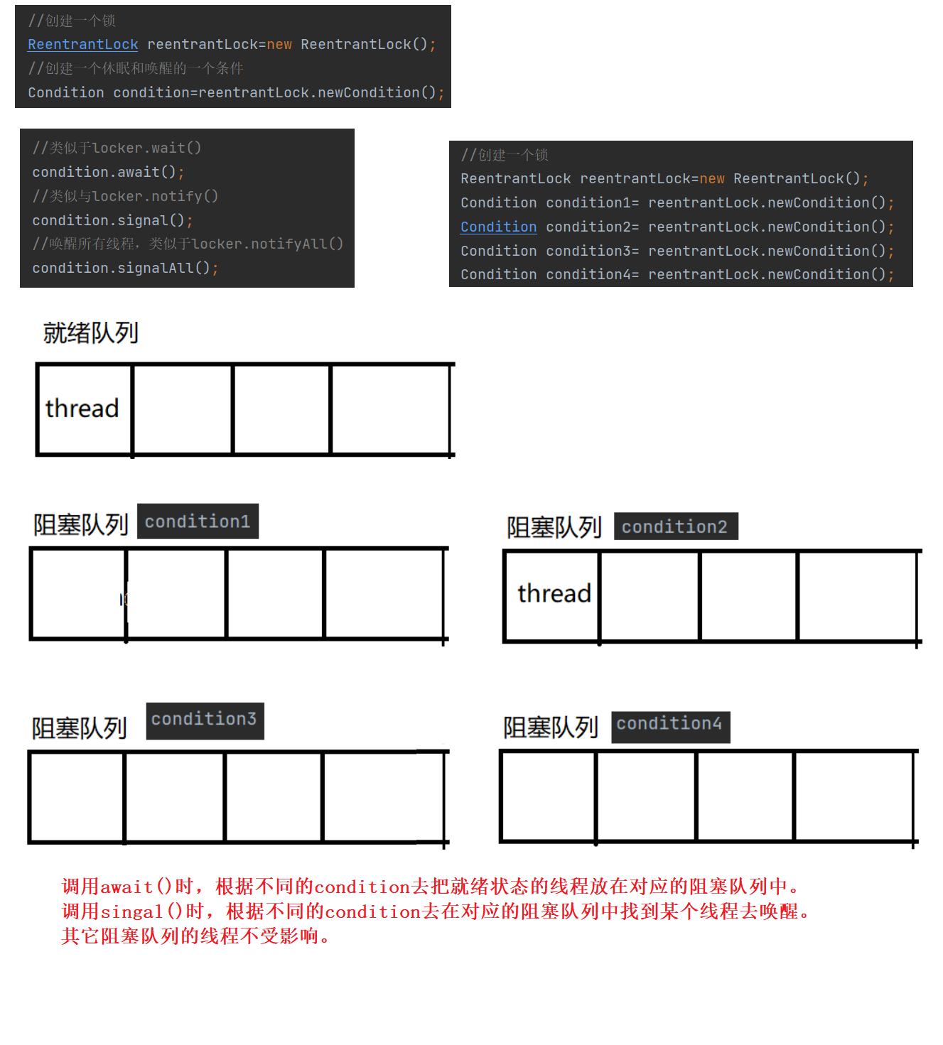 Callable接口&JUC的常见类_callable用法-CSDN博客