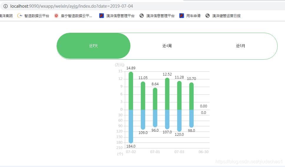 示例：接收JSon数据并转为Echarts表格_springboot json 转echart dataset-CSDN博客