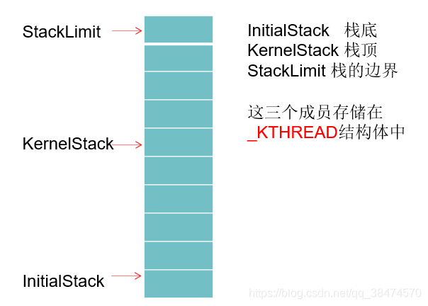 进程线程005 SwapContext函数分析-CSDN博客