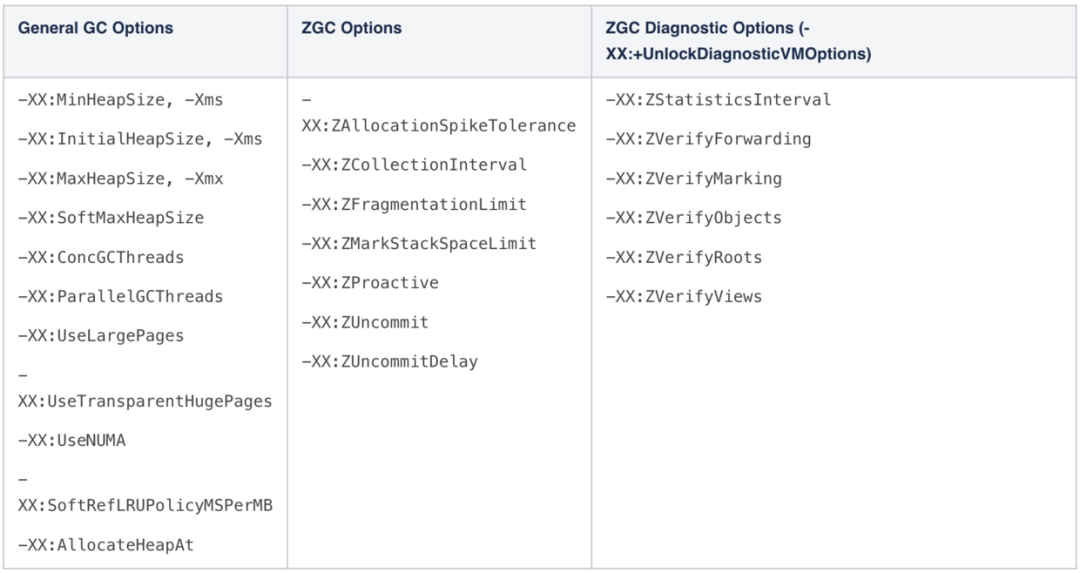 代表Java未来的ZGC深度剖析，太牛了_java1.8 zgc-CSDN博客
