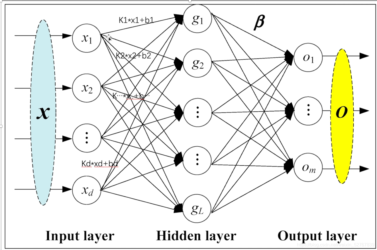 PyTorch_小土堆笔记(至p31）_土堆p12 常见的transforms-CSDN博客