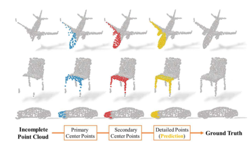 PF-Net: Point Fractal Network for 3D Point Cloud Completion-CSDN博客