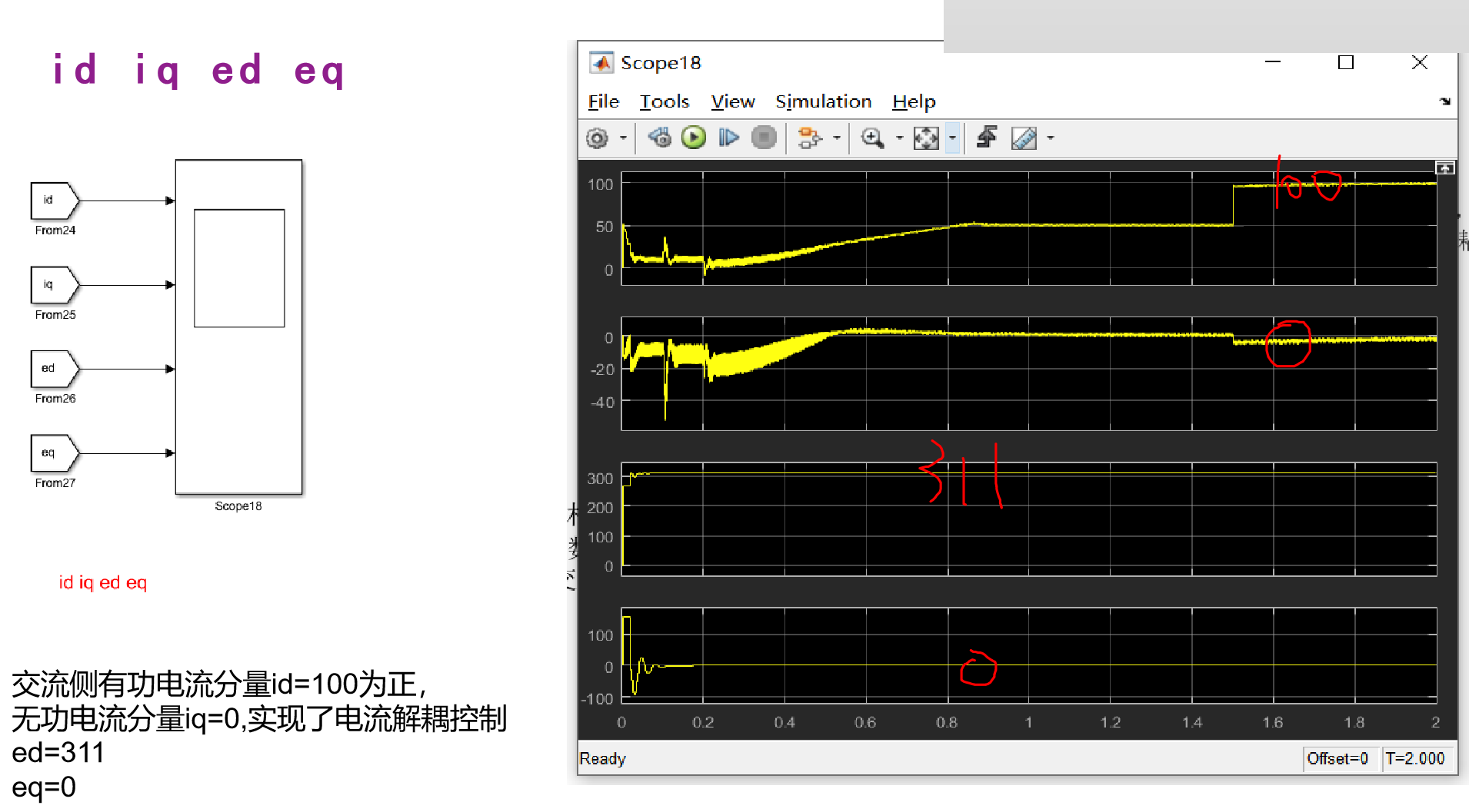 三相桥式全控整流双Pi-dq解耦闭环控制_三相整流桥 双闭环控制 csdn-CSDN博客