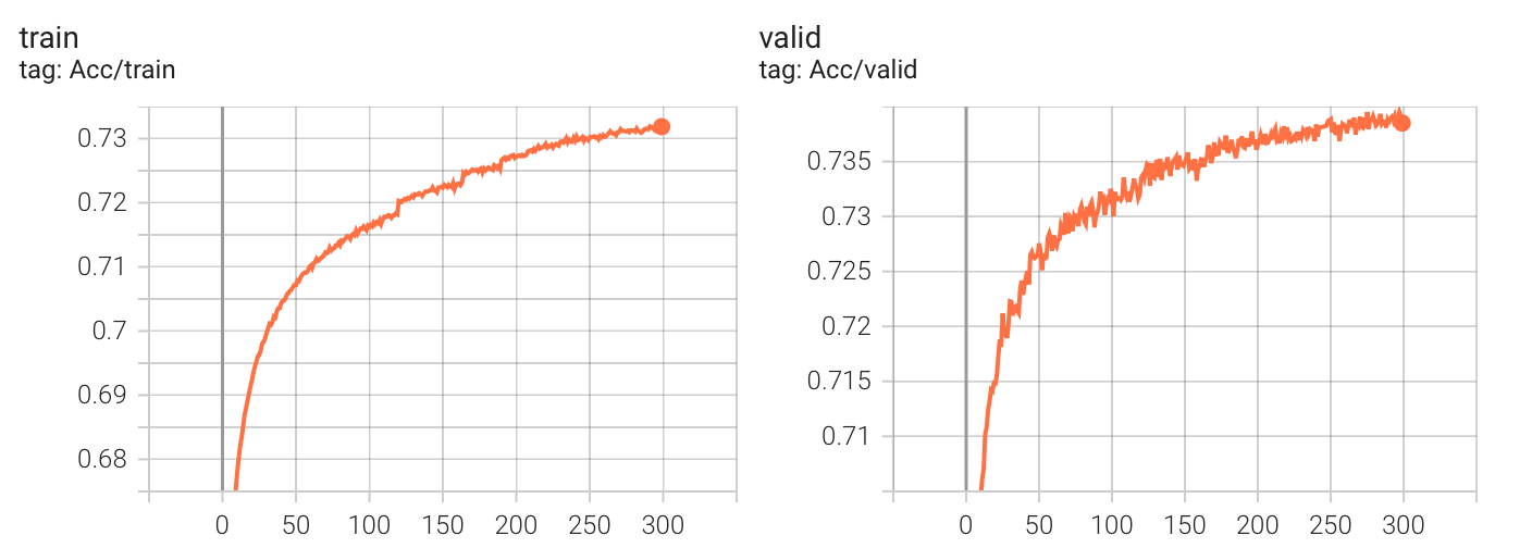 Scheduler 的使用实验对比和总结(pytorch)pytorchscheduler哪个好用 Csdn博客