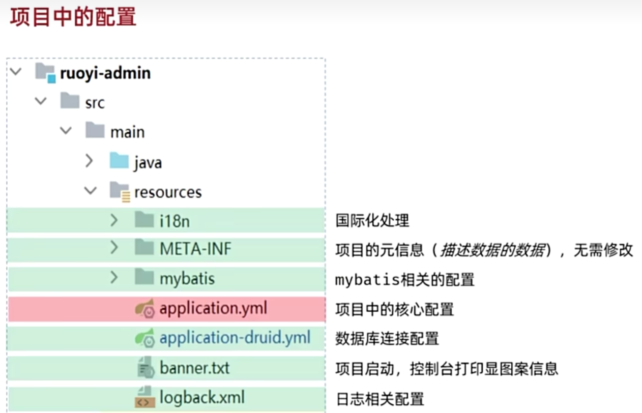 Java AI+若依框架项目开发 RuoYi-Vue（SpringBoot + Vue）_若依框架开发教程-CSDN博客