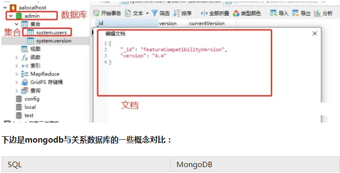 用python操作mongodb，看这一篇就够了python Mongodb Csdn博客
