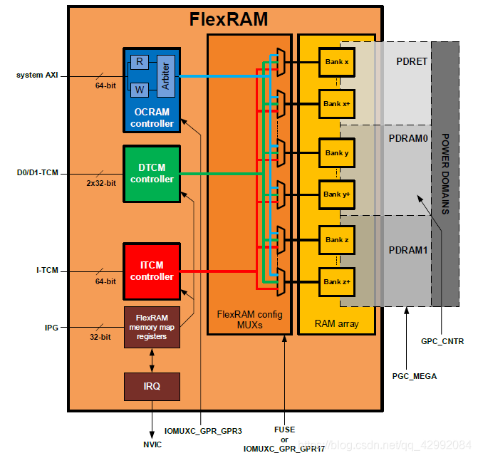 i.MX - RT1052 BOOT启动_i.mxrt从raw nand启动-CSDN博客