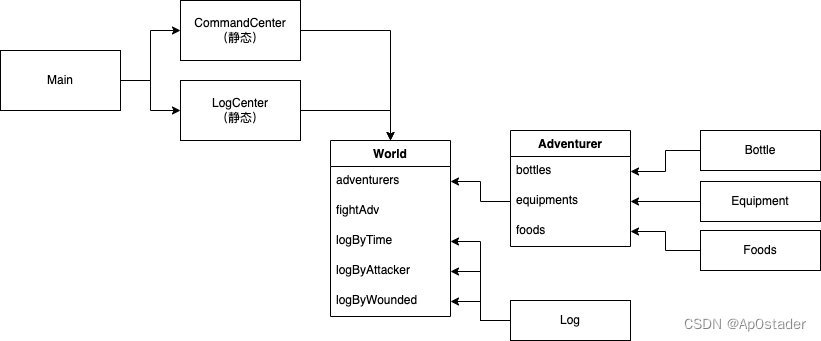 BUAA OOpre 课程总结-CSDN博客