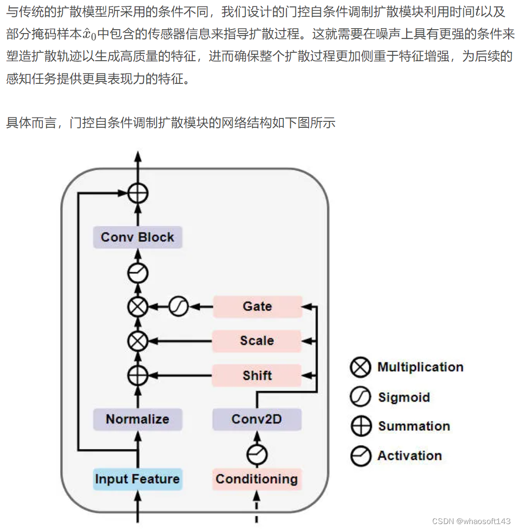 DifFUSER_hud diffuser-CSDN博客
