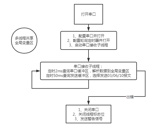 python写上位机（集成Bartender）_python bartender-CSDN博客