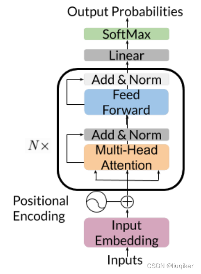 GPT-2（Transformer Decoder）的TensorFlow实现（附源码）_gpt decoder block-CSDN博客