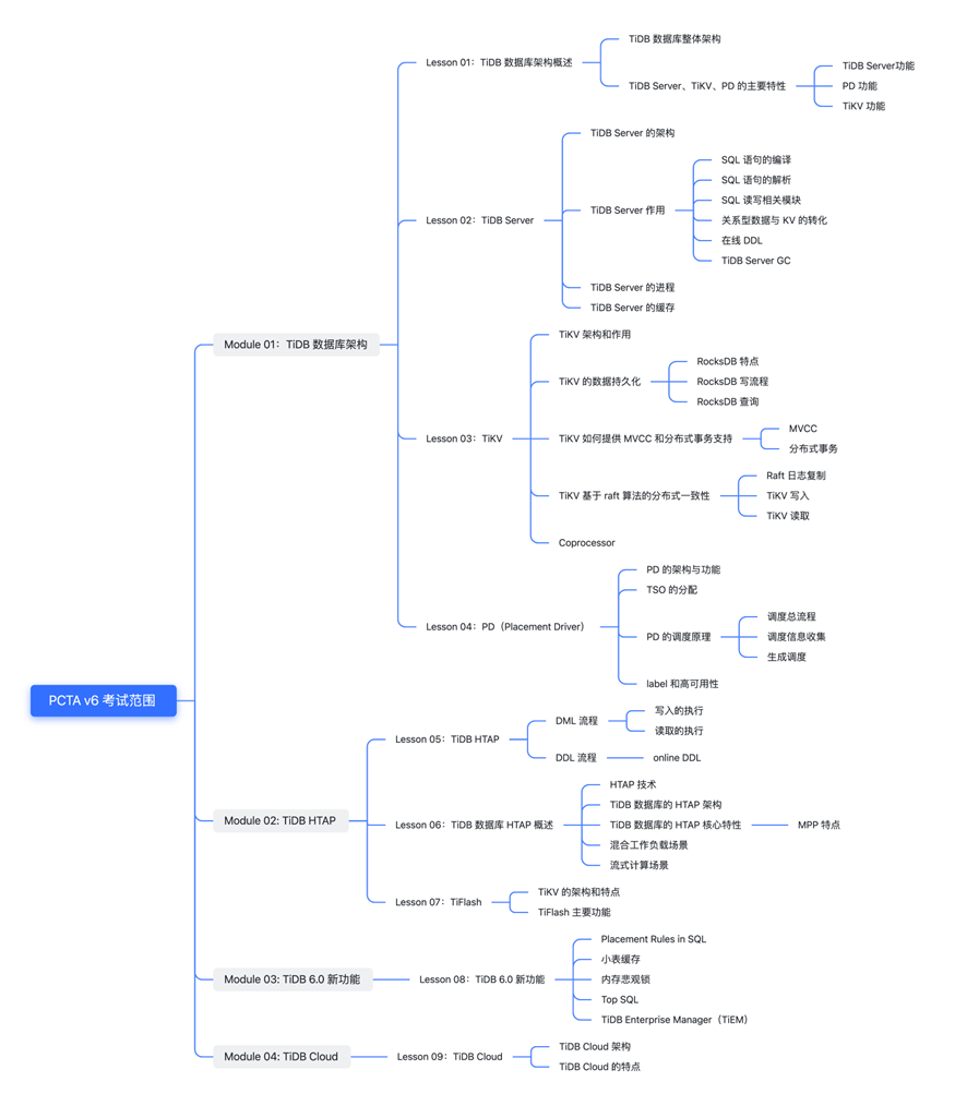 PCTA 认证考试——保姆级经验分享_pcta认证-CSDN博客